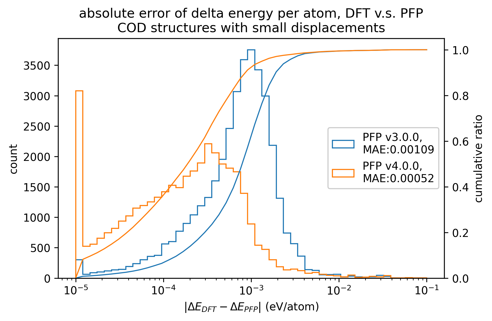PFP V4 バリデーション - MATLANTIS