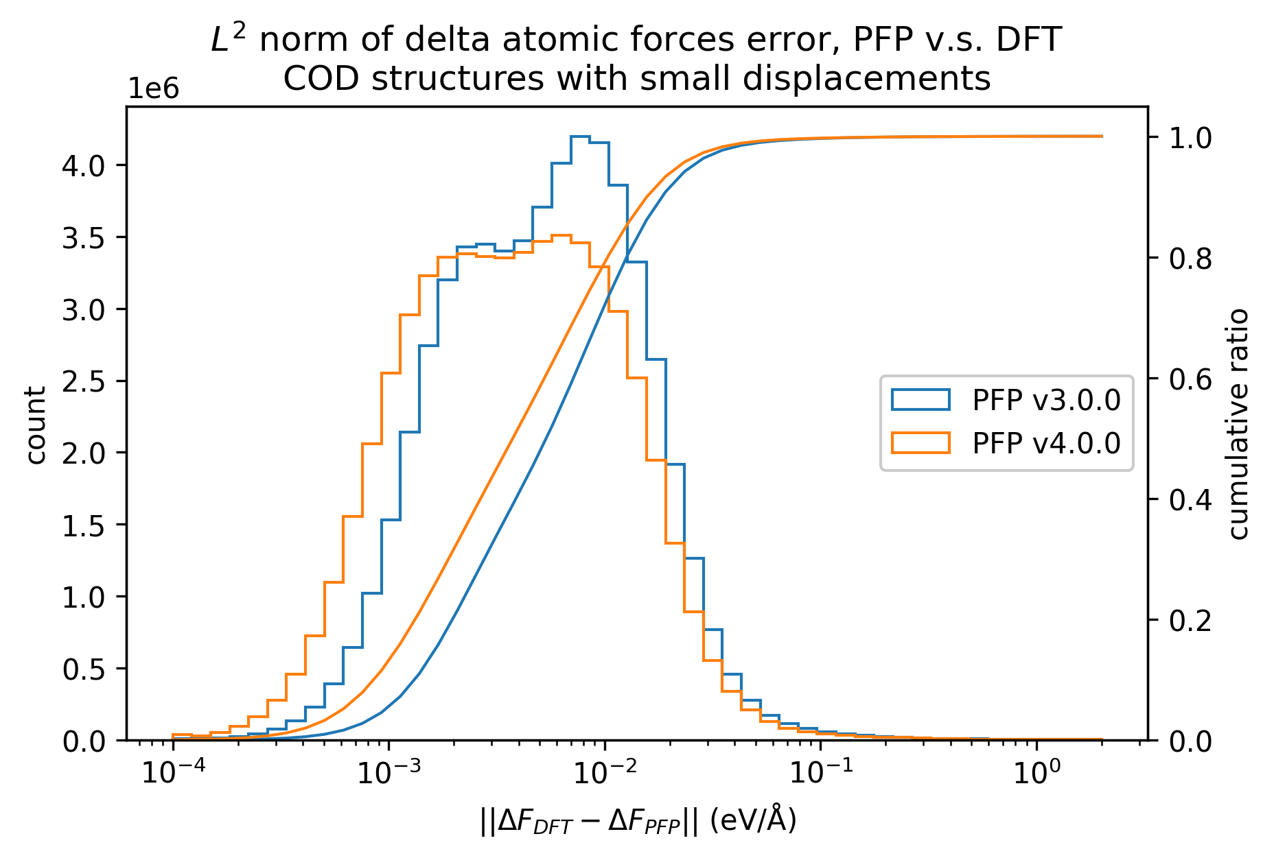 PFP V4 バリデーション - MATLANTIS