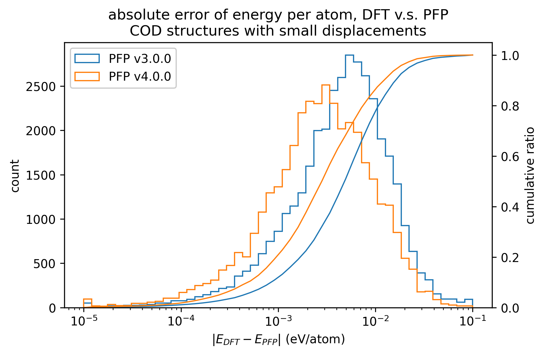 PFP V4 バリデーション - MATLANTIS