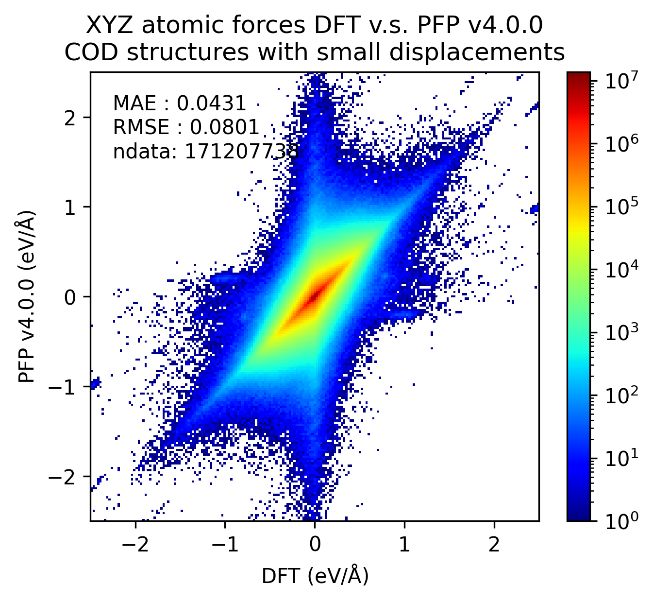 PFP V4 バリデーション - MATLANTIS