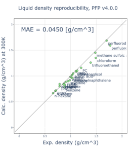 PFP V4 バリデーション - MATLANTIS