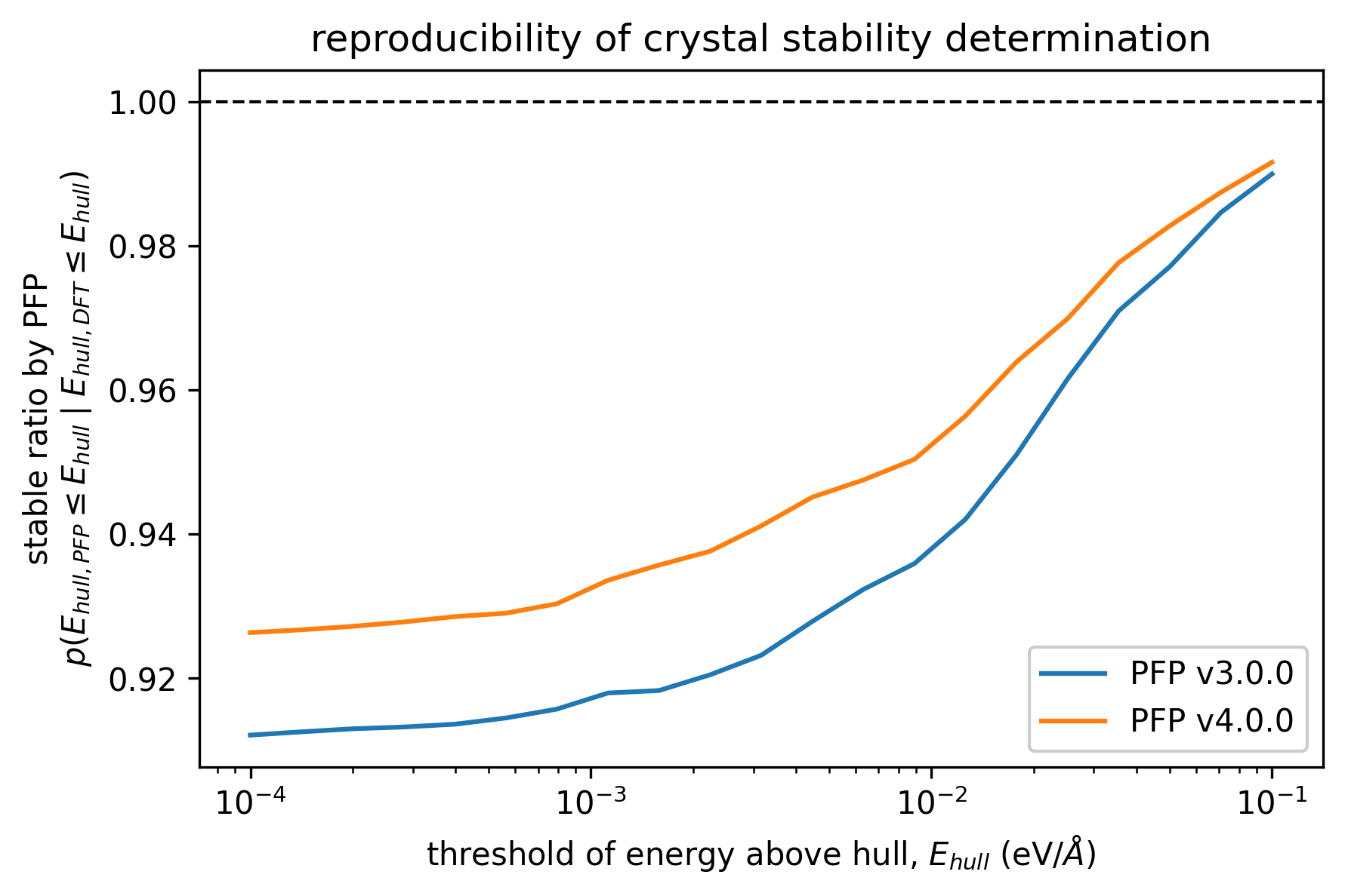 PFP V4 バリデーション - MATLANTIS