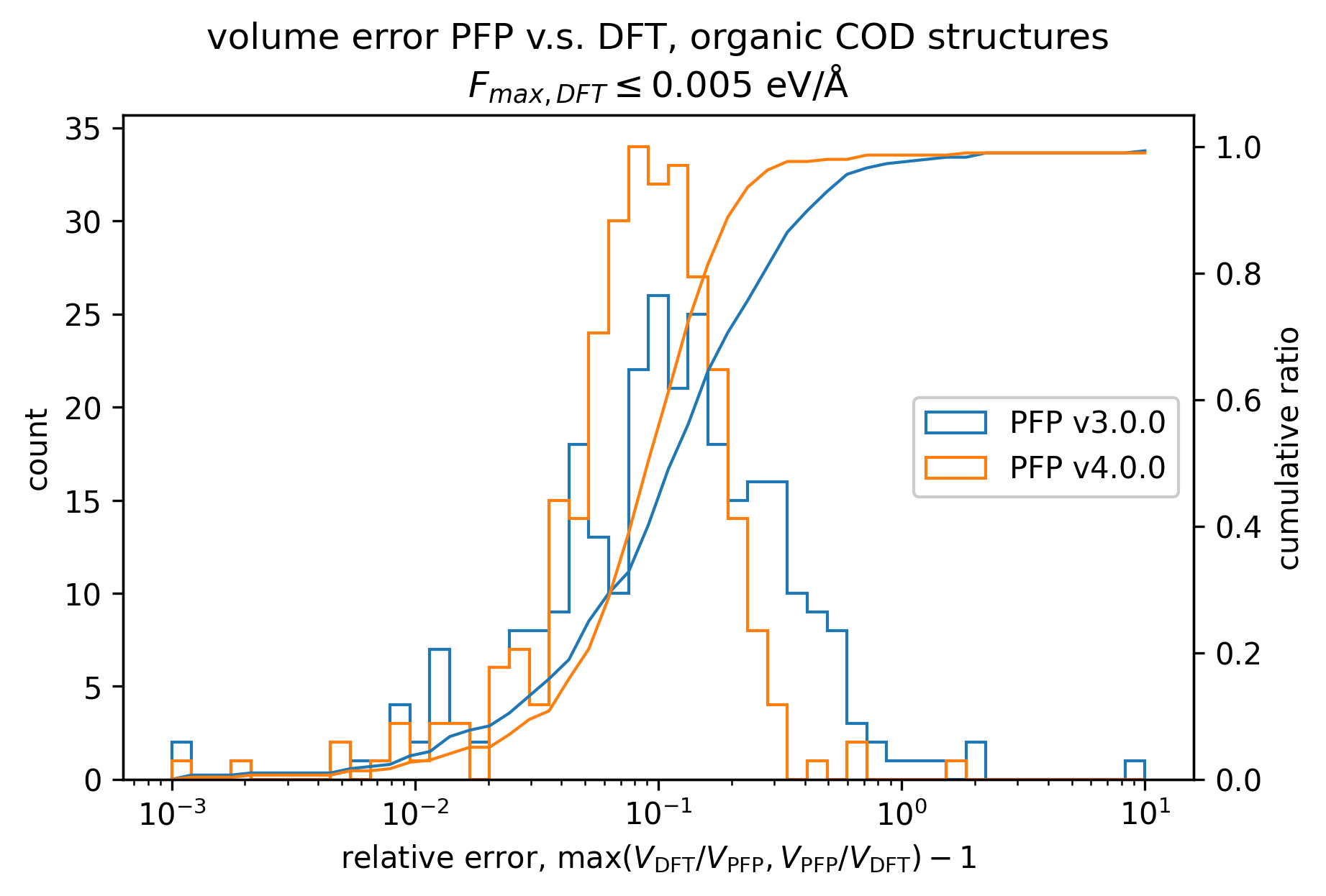 PFP V4 バリデーション - MATLANTIS