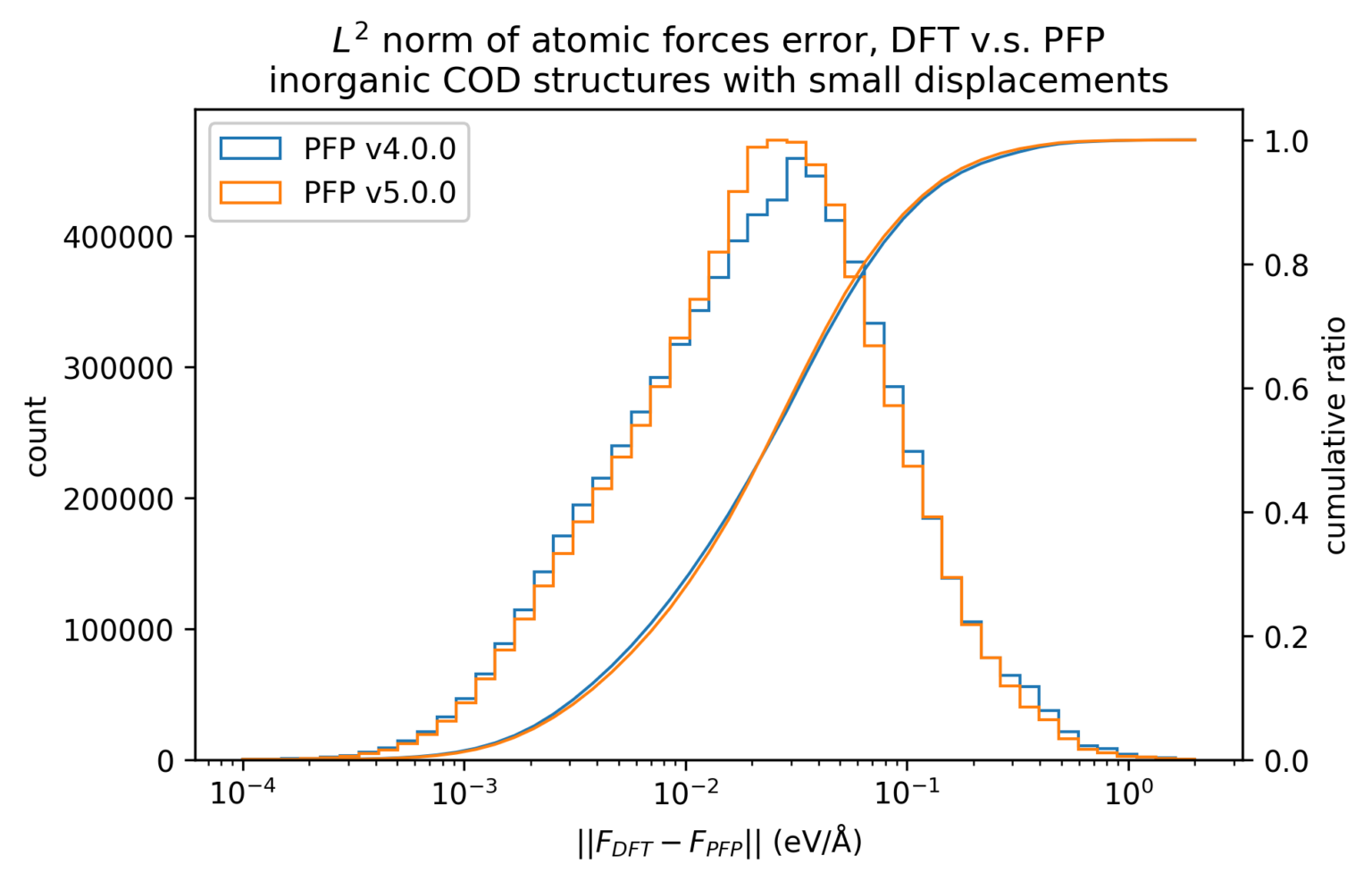 PFP Validation For Public V5.0.0 - MATLANTIS