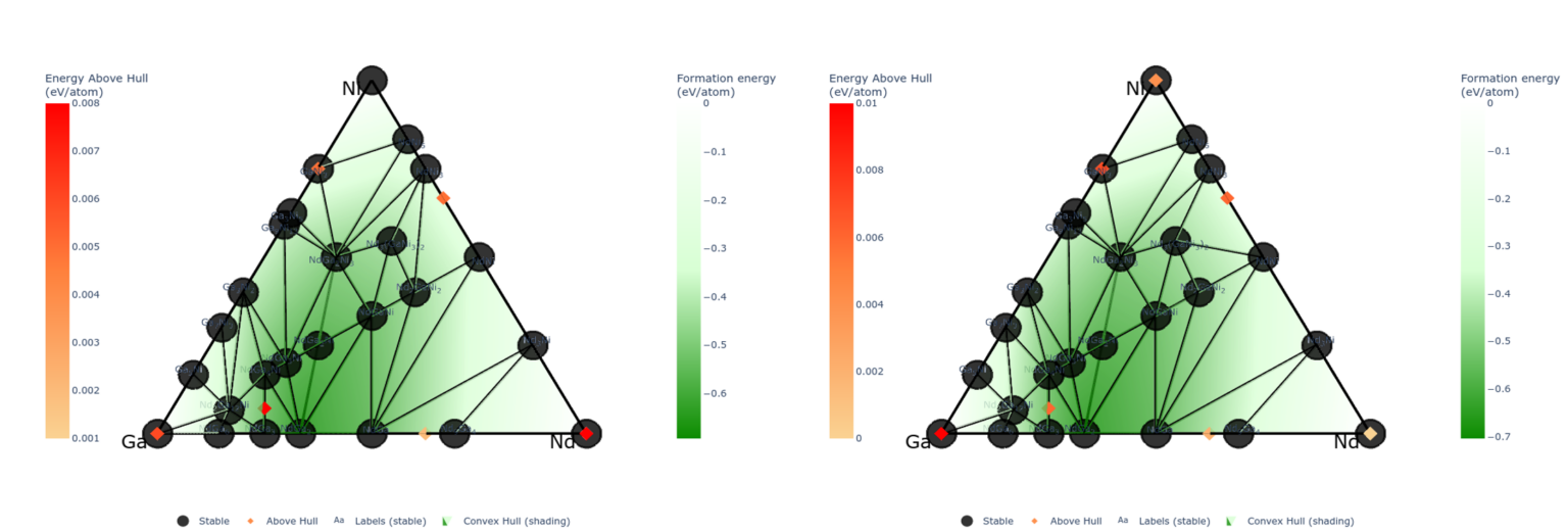 三元系相図の計算予測 - MATLANTIS