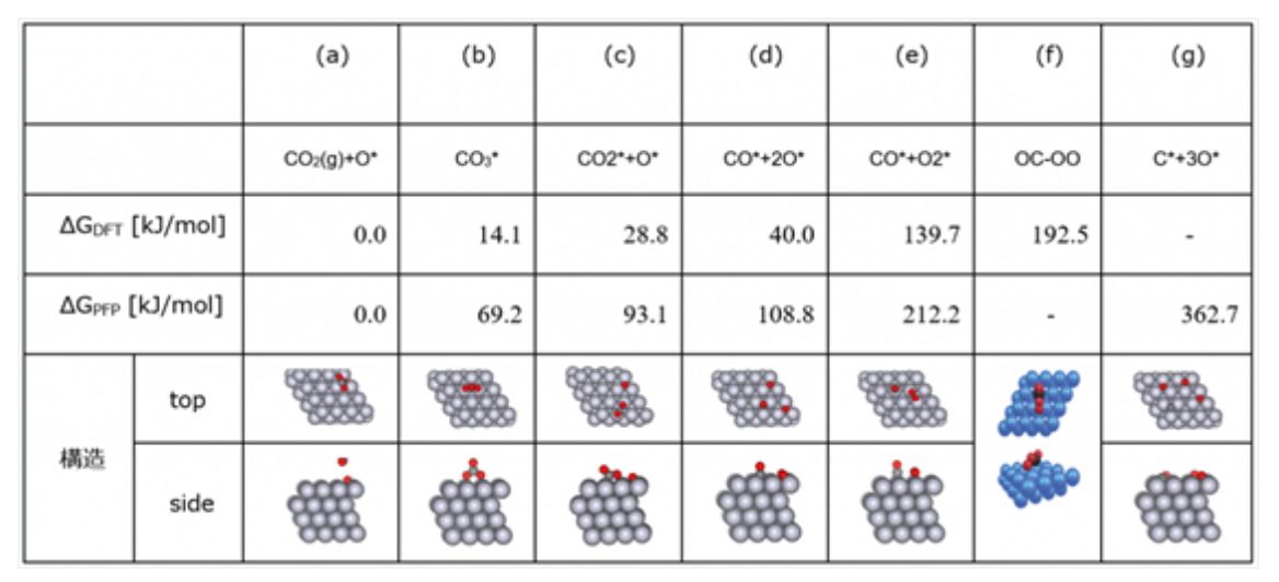 GRRM20 With Matlantis 適用事例 - MATLANTIS