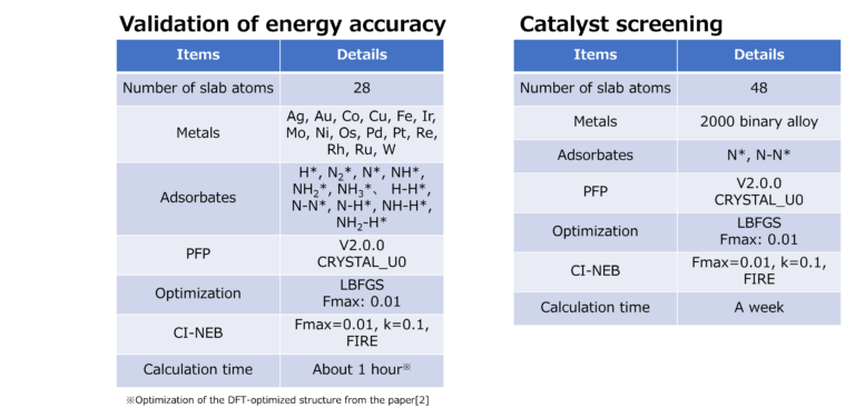 Catalyst Screening For Ammonia Synthesis Catalyst - MATLANTIS Catalyst Screening For Ammonia Synthesis Catalyst - MATLANTIS