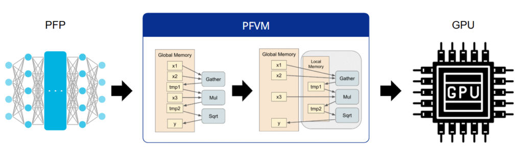 What is our AI Model, PFP? | Matlantis