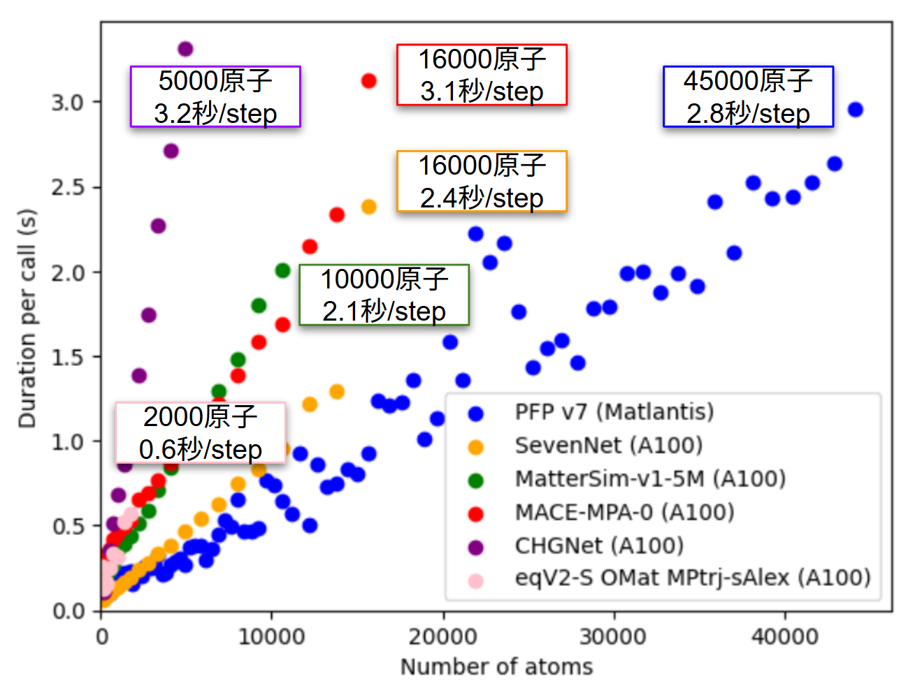 オープンソースMLIPとの比較 | Matlantis