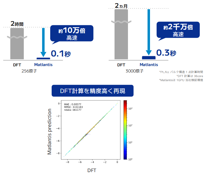 AIモデル (PFP) とは | Matlantis