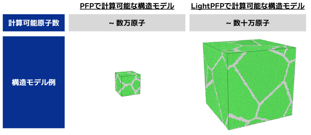 LightPFP | Matlantis